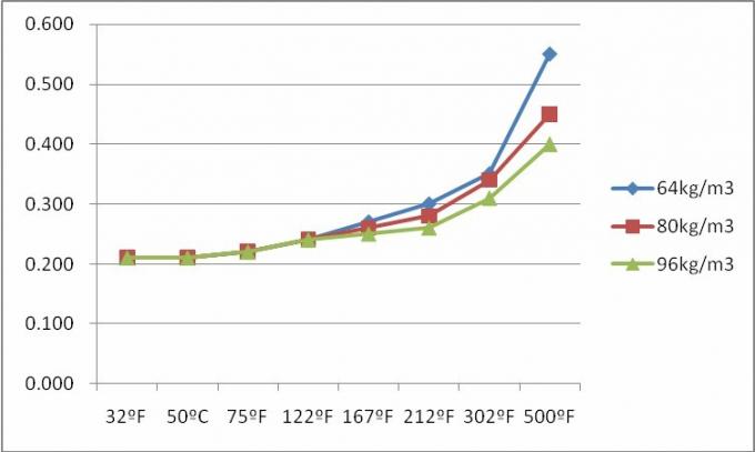 Glass Wool Aluminum Foil Faced Pipe Insulation Thermal Conductivity 80 ...